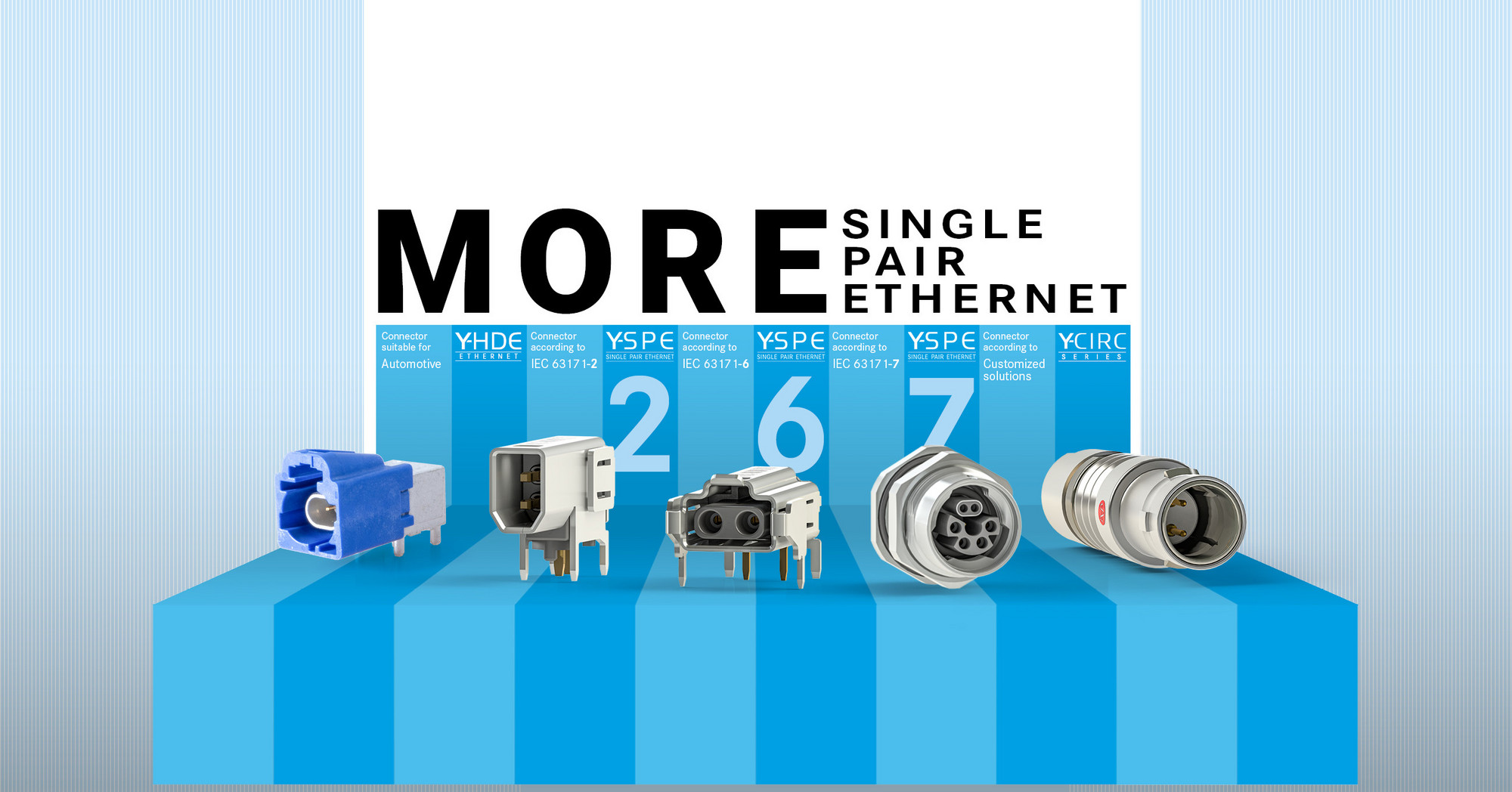 Mehr: Single Pair Ethernet | Yamaichi Electronics